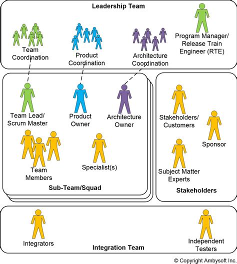The Product Owner Role A Stakeholder Proxy For Agile Teams The Agile