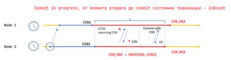 postgres pro shardman горизонтальное масштабирование реляционных СУБД