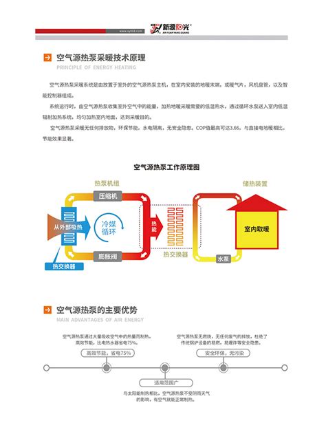 太阳能 空气源热泵 电采暖设备 新源阳光新能源科技有限公司