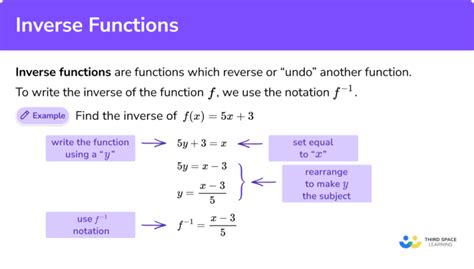 Examples Of Inverse Linear Functions Explained