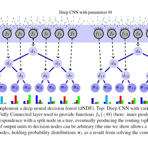 The Schematic Illustration Of Decision Nodes Download Scientific Diagram