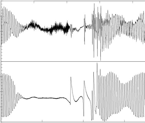 Example Speech And Voice Source Signal Out Of The Data Set L Download Scientific Diagram