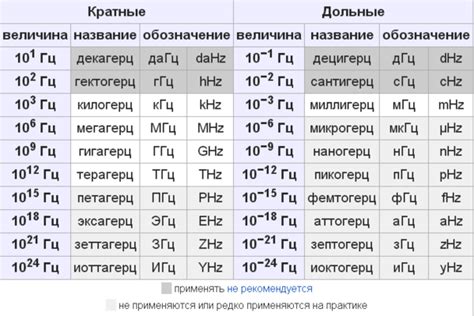 Что такое герцы. | Советы от Андрея Сергеевича | Дзен