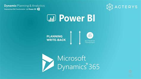 Microsoft Team S Complements Power Bi For Better Planning Acterys