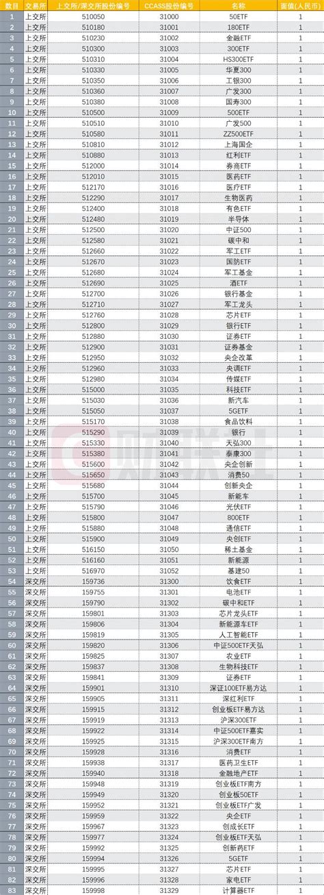 港股通买不到阿里？etf通推出！87只基金解锁新渠道
