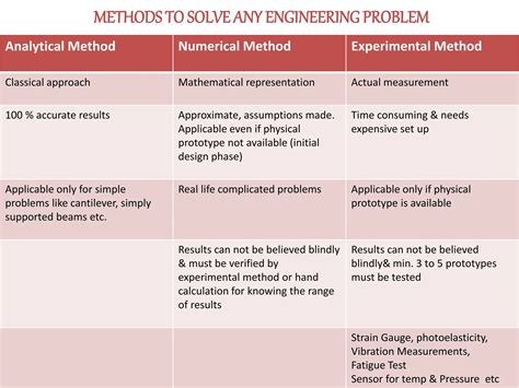 Introduction Of Finite Element Analysis1 Ppt