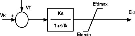 Figure 1 From Comparison Of Particle Swarm Optimization And Genetic Algorithm For Tcsc Based