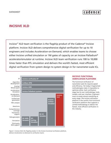 Incisive Xld Cadence Cadence Design Systems