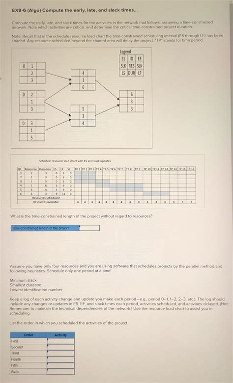 Solved Ex8 6 Algo Compute The Early Late And Slack