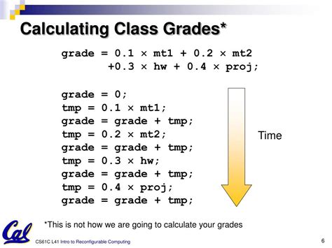 Ppt Lecture 41 Introduction To Reconfigurable Computing Powerpoint Presentation Id 6867749