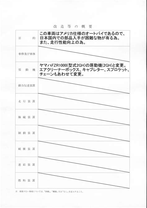 オートバイの公認改造構造変更徹底ガイド FZ750 jp