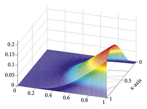 The Computed Solution Of Example 1 For Different Values Of ε Using The