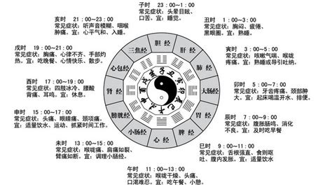 时辰十二时辰对照表对应时间12时辰时间表