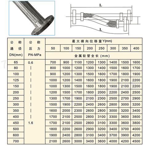 304不锈钢金属软管 大口径内衬四氟不锈钢法兰波纹金属软管 阿里巴巴