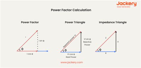 Complete Guide To Power Factor [power Factor Calculation] Jackery