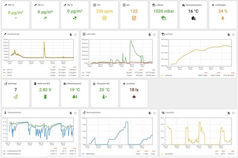 Ulf Seijmer On Linkedin Iot Ble Smartbuilding Akkr8 Innovation