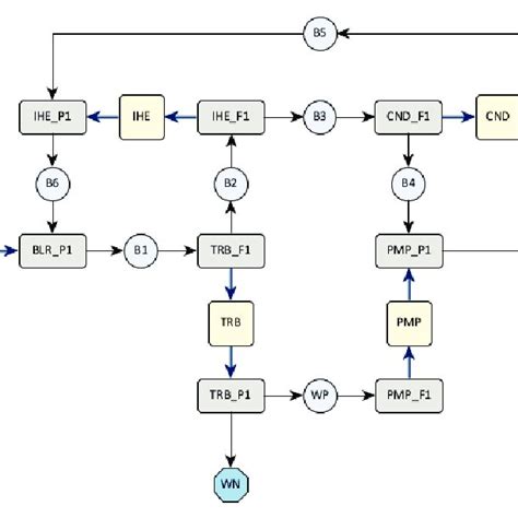 Productive Structure Graph Of The Orc Plant Download Scientific Diagram
