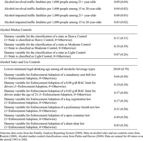 variable descriptions and summary statistics variable description mean