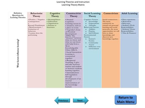 PPT Welcome To The Learning Matrix PowerPoint Presentation Free Download ID