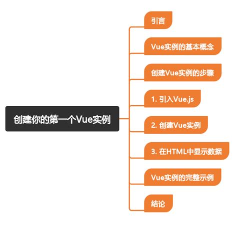 Vuejs的魔法：创建你的第一个vue实例vue前端开发实例 Csdn博客