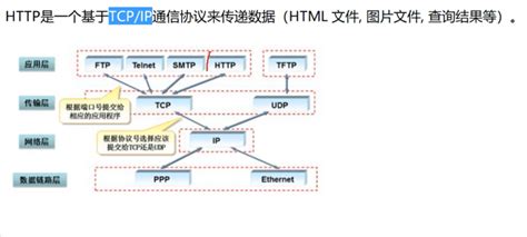 协议请求头 Host 127001 Csdn博客