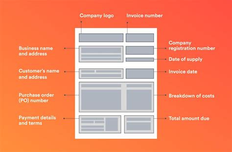 What Is An Invoice How To Write And Structure Your Invoice Airwallex Sg