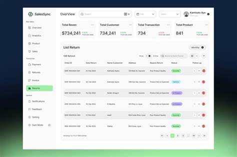 List Return Dashboard Template Websites Ux And Ui Kits Ft