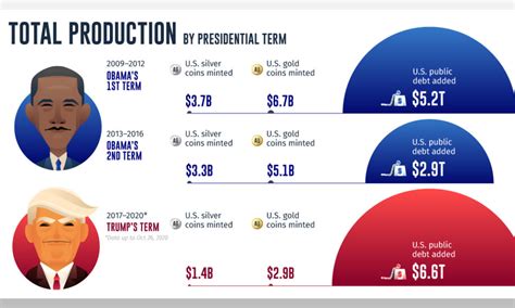 National Debt Chart Obama