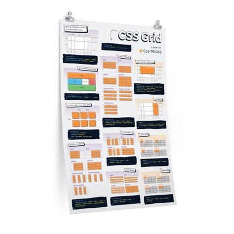 css grid layout guide css tricks