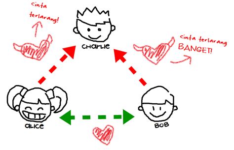Gambar Gambar Cinta Segitiga Terbaru Lengkap 2014 Gambar Gambar Paling Lengkap Dan Unik Mulai
