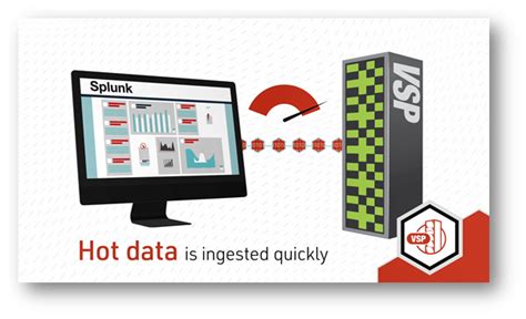 Three Steps To Optimize Your Splunk Data Lifecycle With Hitachi Vantara