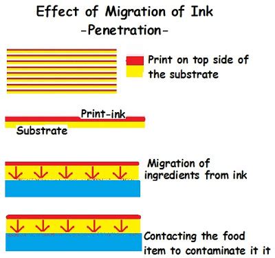 Low Migration Inks Lmi Santhipriya Printing Pages
