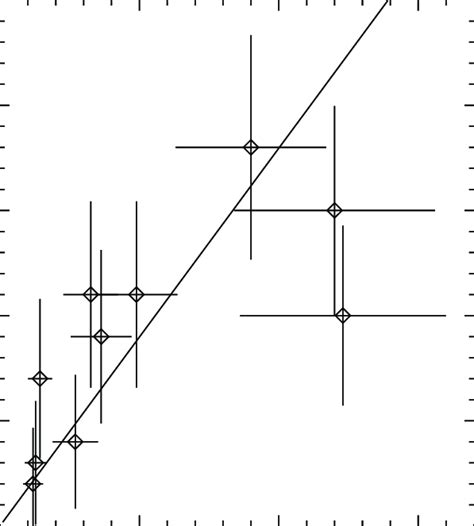 Number Of Point Sources With Luminosity Above 2 × 10 38 Erg S −1