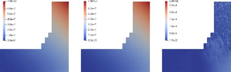 Figure A17 From Finite Element Based Model Order Reduction For