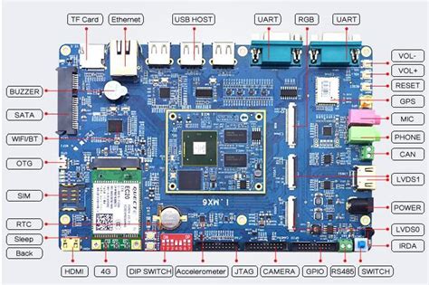 Freescale Cortex A Imx
