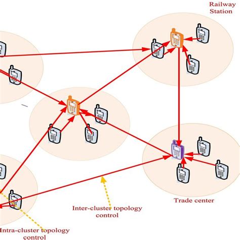 Relationship Between Pareto Solution And Solution Space Download
