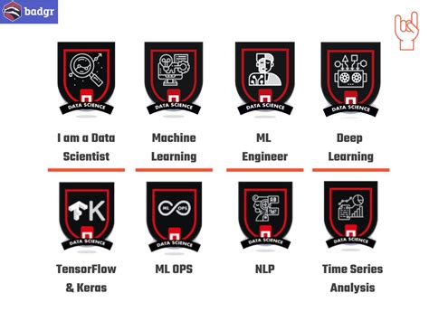Piero Termini On Linkedin Datascientist Machinelearning