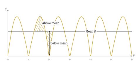 Episode 06 Reciprocating Pump Working Principle Openepie