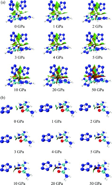 Nci Plots Of Gradient Isosurfaces 001 Au Of N 5 À 2 Dabtt 2