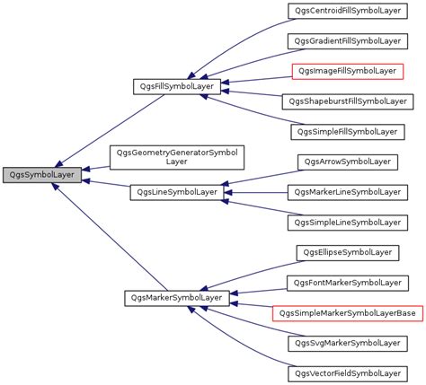 Qgis Api Documentation Qgssymbollayer Class Reference