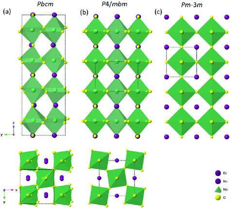 Structure Of Na 1À3x Bi X Nbo 3 Showing A P Phase B T2 A Phase