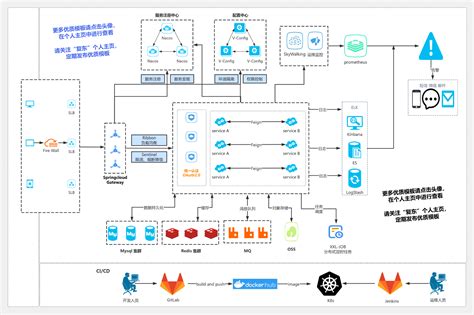 系统技术架构图、微服务、运行架构图、部署架构图 流程图模板 Processon思维导图、流程图