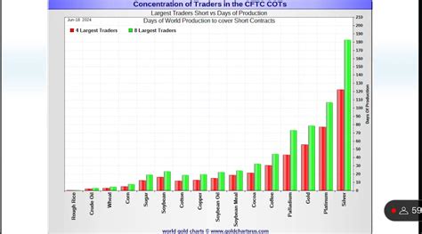 Fuck The Shorts R Wallstreetsilver