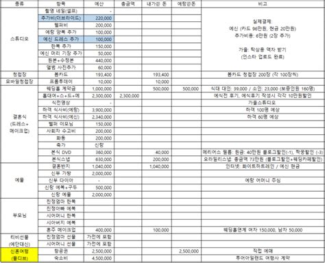 웨딩준비11번 웨딩총비용 본식 D 60일 가성비가심비를 위한 노력웨딩비용아끼기 꿀팁 등등 네이버 블로그