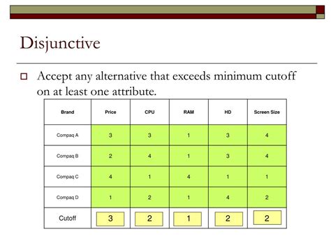 Ppt Multi Criteria Decision Making Powerpoint Presentation Free Download Id 4251341
