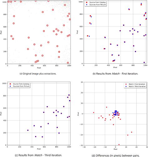 figure 1 from introducing sost an ultra low cost star tracker concept based on a raspberry pi