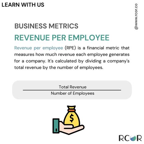 rcor intelliger on linkedin revenueperemployee workforceefficiency