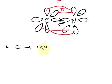 Solved For The Central C Atom In Hcn Indicate The Following I