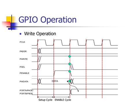 ppt external i o control using the gpio unit to control the