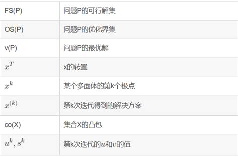 运筹优化学习06：拉格朗日松弛算法（一） 阿里云开发者社区